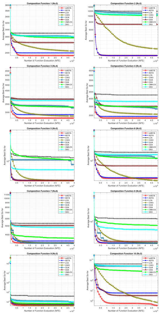 Biomimetics | Free Full-Text | A Novel Artificial Electric Field ...