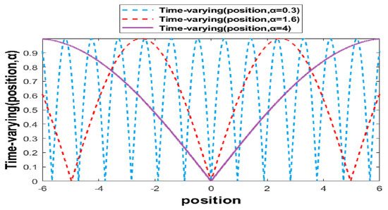 BGOA-TVG: Binary Grasshopper Optimization Algorithm with Time-Varying Gaussian Transfer ...