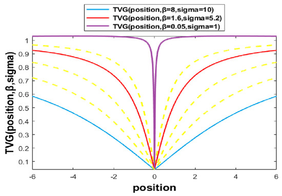BGOA-TVG: Binary Grasshopper Optimization Algorithm with Time-Varying Gaussian Transfer ...