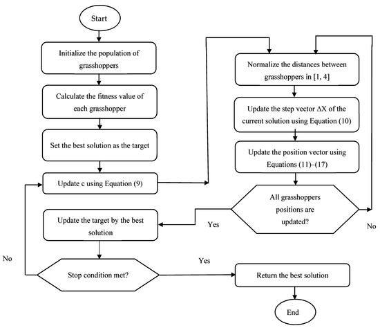BGOA-TVG: Binary Grasshopper Optimization Algorithm with Time-Varying Gaussian Transfer ...