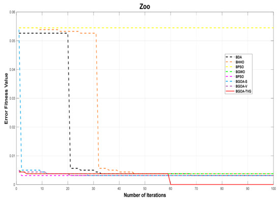 BGOA-TVG: Binary Grasshopper Optimization Algorithm with Time-Varying ...
