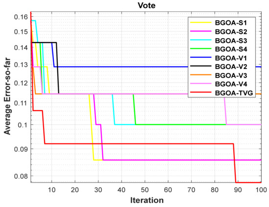 BGOA-TVG: Binary Grasshopper Optimization Algorithm with Time-Varying ...