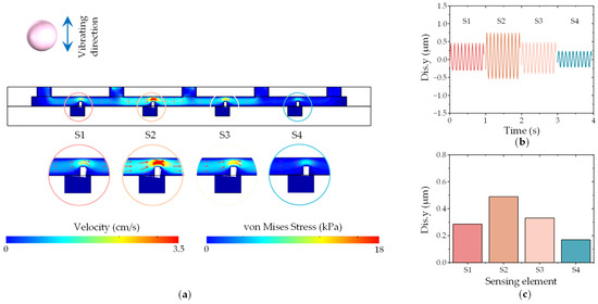 A Highly Sensitive Deep-Sea Hydrodynamic Pressure Sensor Inspired by ...