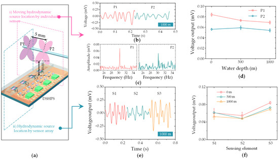 A Highly Sensitive Deep-Sea Hydrodynamic Pressure Sensor Inspired by ...