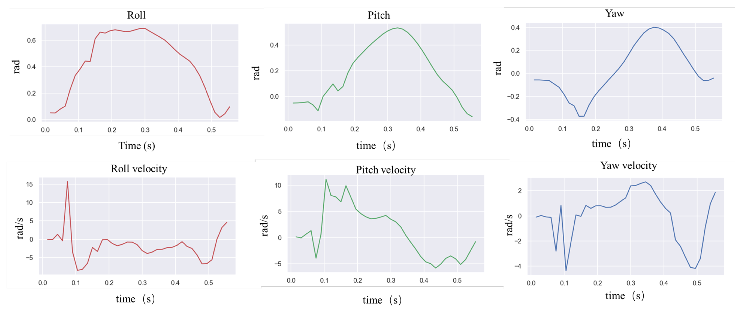 Dynamic Fall Recovery Control for Legged Robots via Reinforcement Learning
