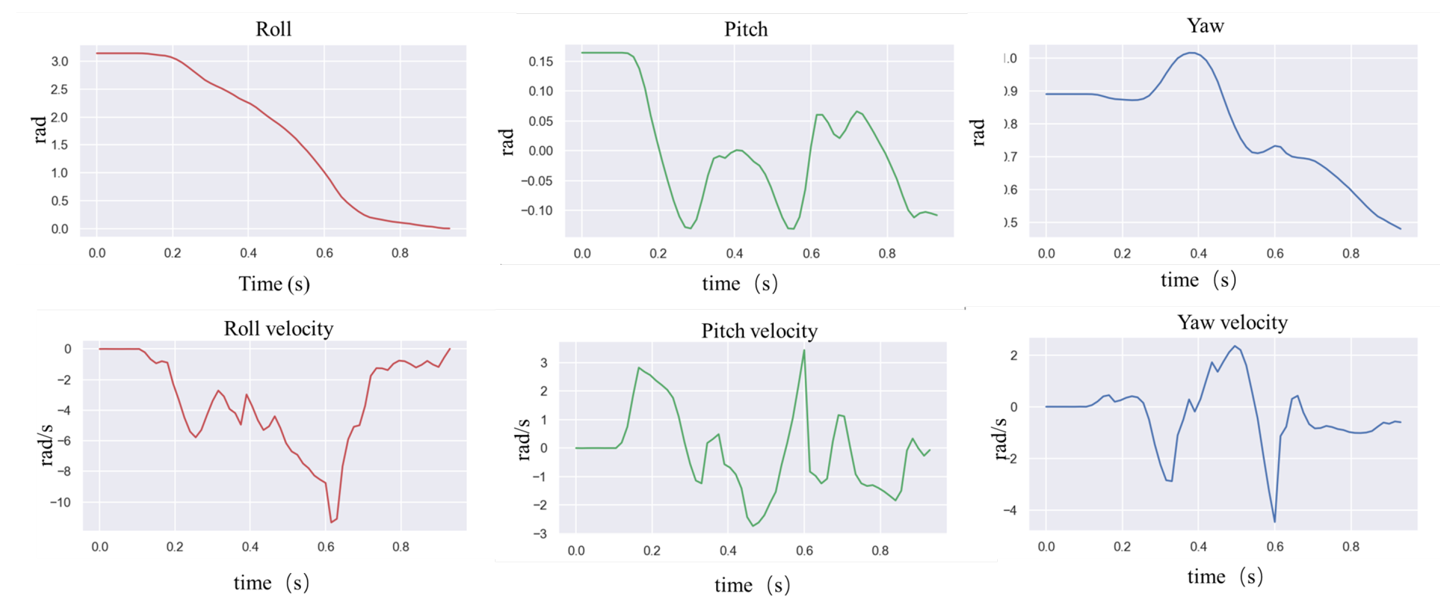 Dynamic Fall Recovery Control for Legged Robots via Reinforcement Learning