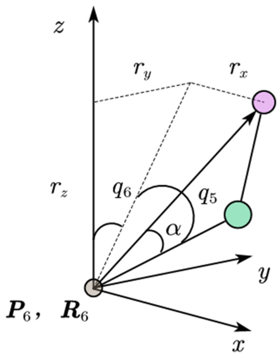 Bipedal Robot Gait Generation Using Bessel Interpolation