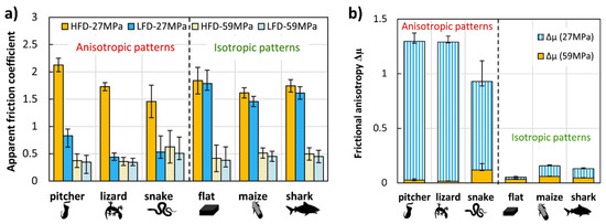 Bioinspired and Multifunctional Tribological Materials for Sliding ...