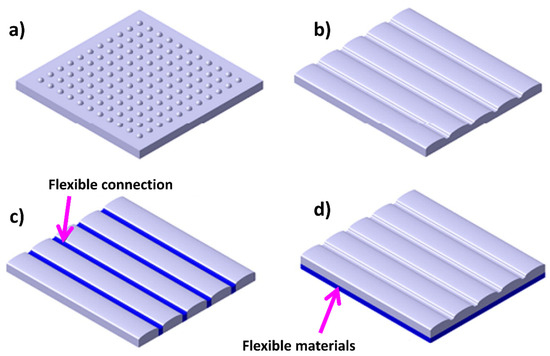 Bioinspired and Multifunctional Tribological Materials for Sliding ...