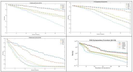 Dynamic Random Walk and Dynamic Opposition Learning for Improving ...