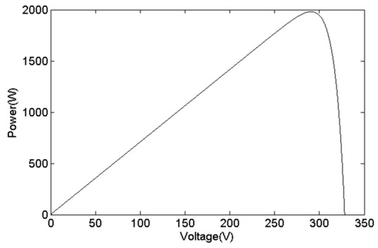 Biomimetics | Free Full-Text | Maximum Power Point Tracking of ...
