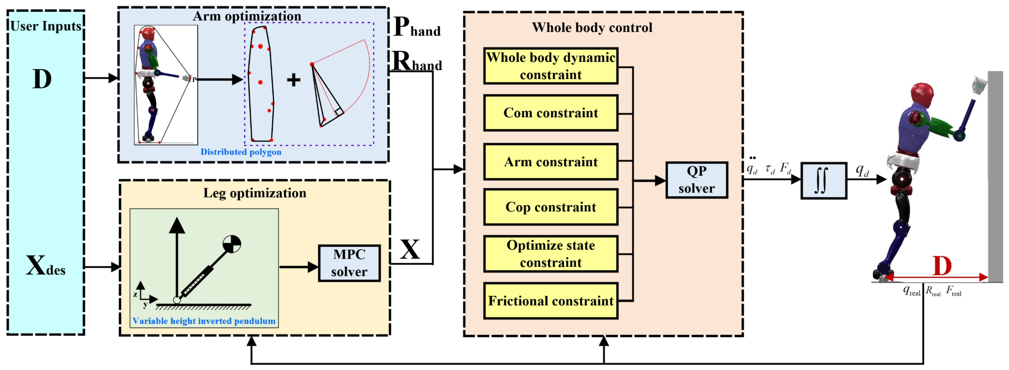 Whole-Body Dynamics for Humanoid Robot Fall Protection Trajectory ...