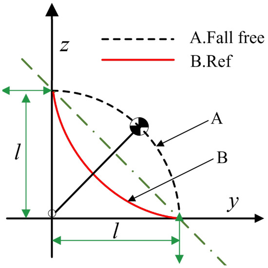 Whole-Body Dynamics for Humanoid Robot Fall Protection Trajectory ...