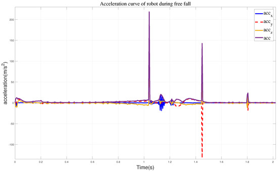 Whole-Body Dynamics for Humanoid Robot Fall Protection Trajectory ...