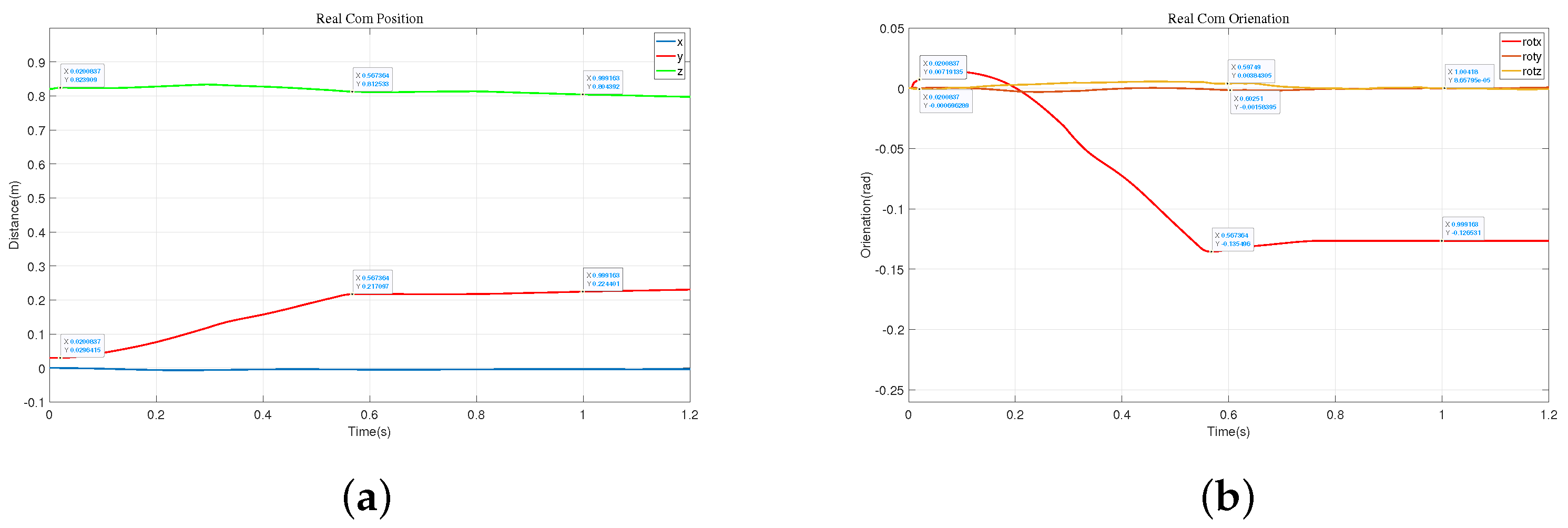 Whole-Body Dynamics for Humanoid Robot Fall Protection Trajectory ...