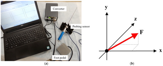 Usefulness of Probing Sensor Device for Evaluating Meniscal Suture and ...