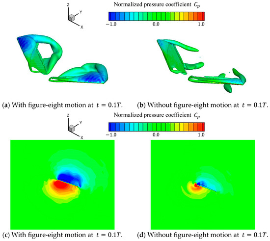Biomimetics | Free Full-Text | Numerical Simulation of the Advantages ...