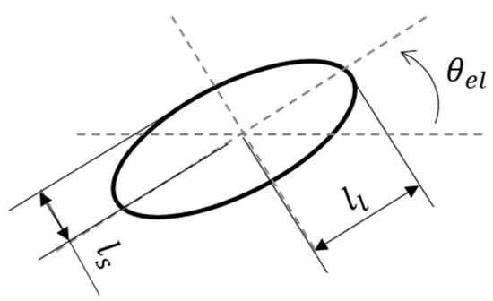 Biomimetics | Free Full-Text | Numerical Simulation of the Advantages ...