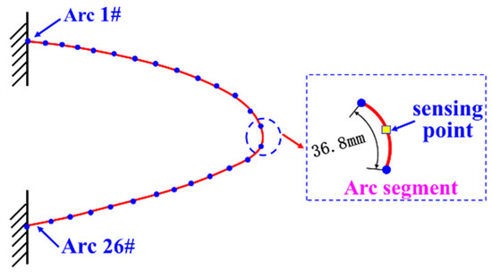 Morphological Reconstruction for Variable Wing Leading Edge Based on ...