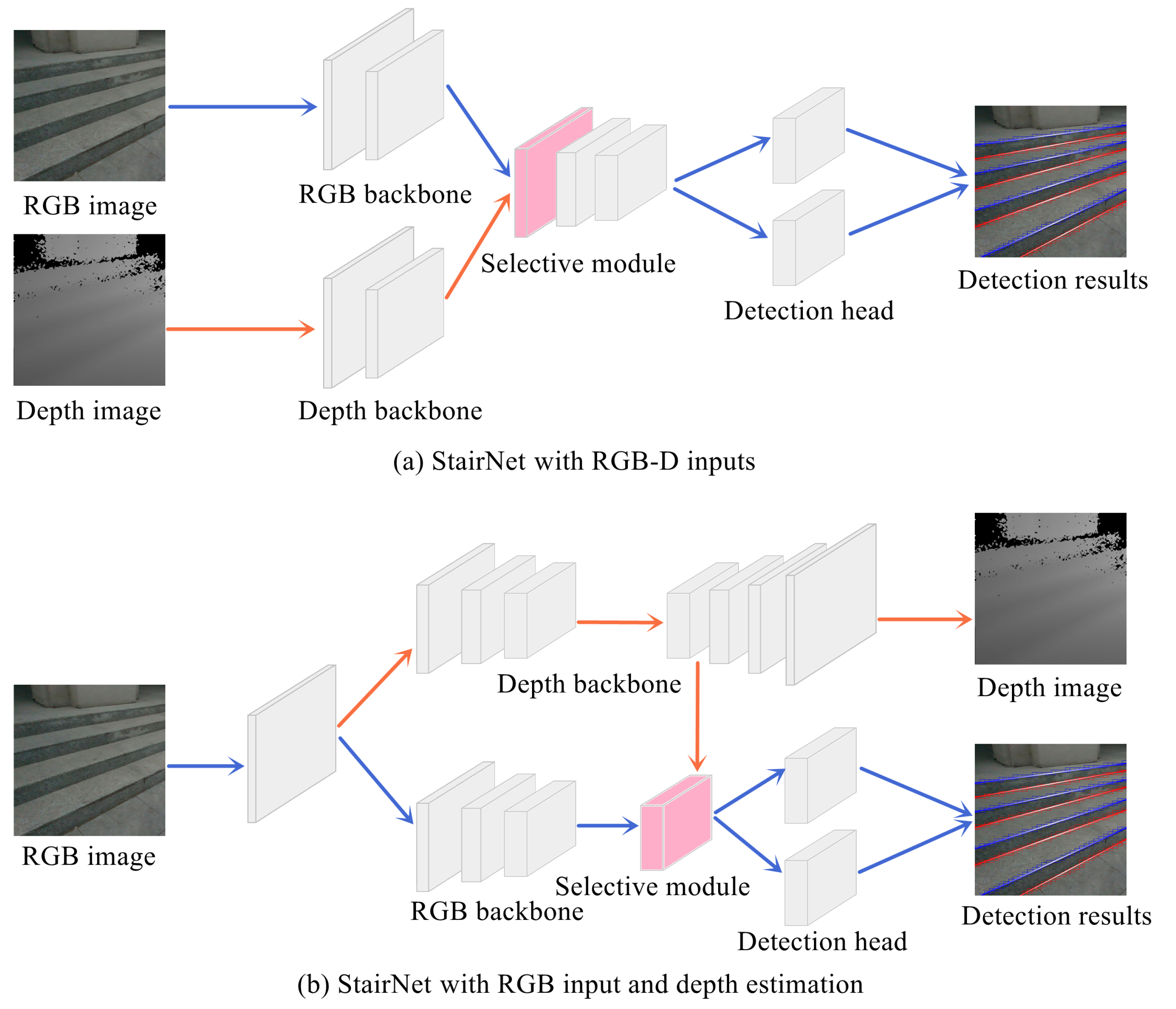 Biomimetics | Free Full-Text | Review of Vision-Based Environmental Perception for Lower-Limb ...