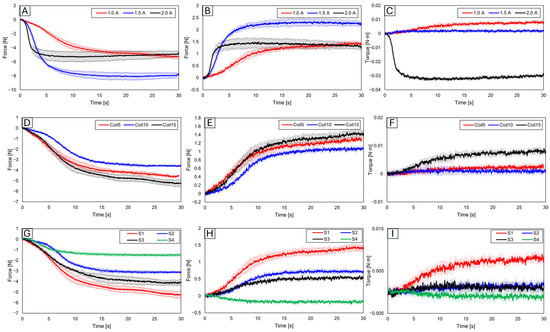 Shape Memory Alloys Patches to Mimic Rolling, Sliding, and Spinning ...