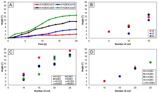 Shape Memory Alloys Patches to Mimic Rolling, Sliding, and Spinning ...