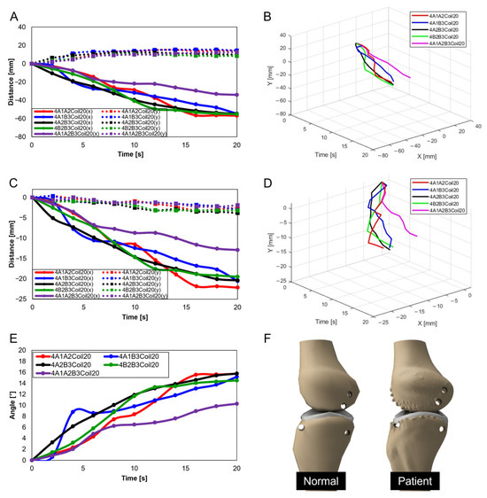 Shape Memory Alloys Patches to Mimic Rolling, Sliding, and Spinning ...