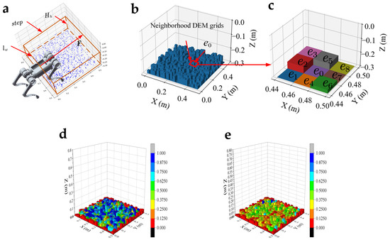 Dynamic 3D Point-Cloud-Driven Autonomous Hierarchical Path Planning for Quadruped Robots