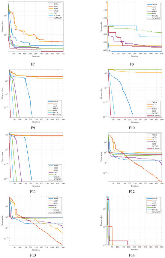 A Multi-Objective Optimization Problem Solving Method Based on Improved ...
