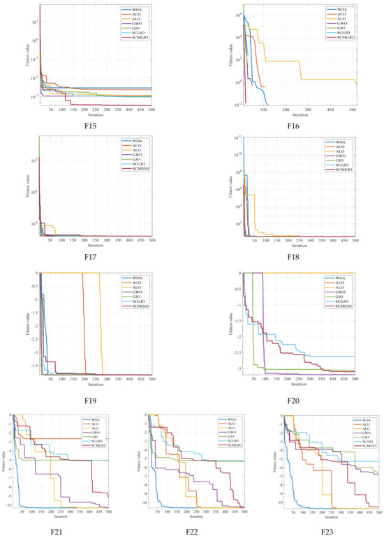 A Multi-Objective Optimization Problem Solving Method Based on Improved Golden Jackal ...