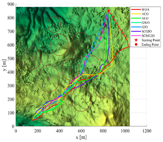 A Multi-Objective Optimization Problem Solving Method Based on Improved Golden Jackal ...