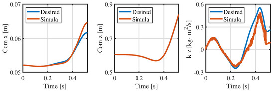 Single Sequential Trajectory Optimization with Centroidal Dynamics and ...