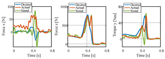 Single Sequential Trajectory Optimization with Centroidal Dynamics and ...
