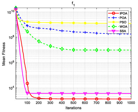 Research on Economic Load Dispatch Problem of Microgrid Based on an ...