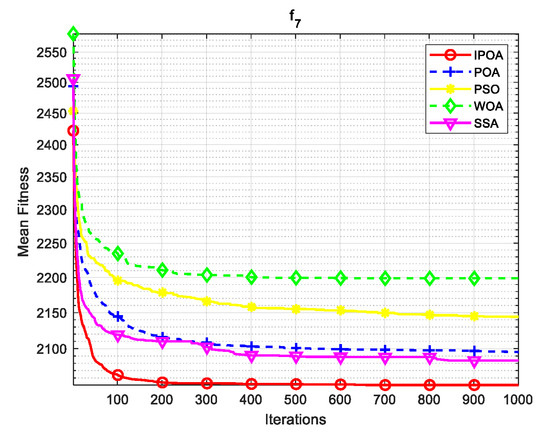 Research on Economic Load Dispatch Problem of Microgrid Based on an ...