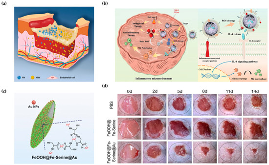 Biomimetic Materials for Skin Tissue Regeneration and Electronic Skin