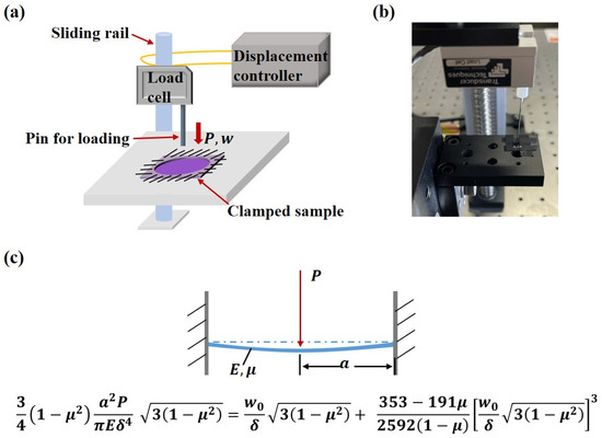 A Microactuator Array Based on Ionic Electroactive Artificial Muscles ...