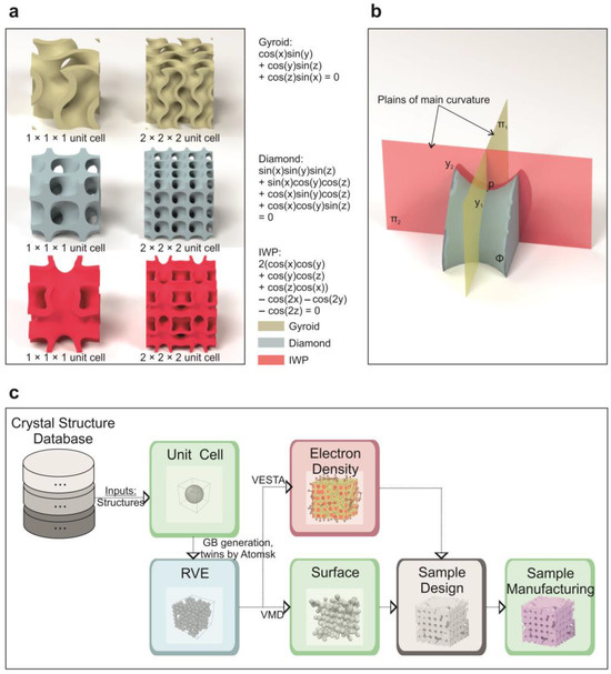 Crystal-Inspired Cellular Metamaterials and Triply Periodic Minimal Surfaces