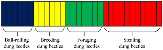 Biomimetics | Free Full-Text | Multi-Strategy Improved Dung Beetle Optimization Algorithm and ...