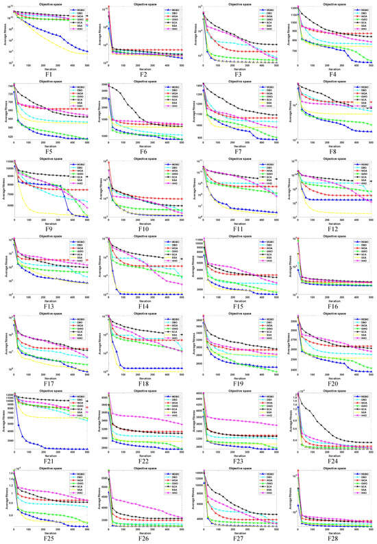 Multi-Strategy Improved Dung Beetle Optimization Algorithm and Its Applications