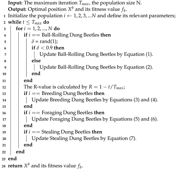 Biomimetics Free Full Text Multi Strategy Improved Dung Beetle Optimization Algorithm And 4226