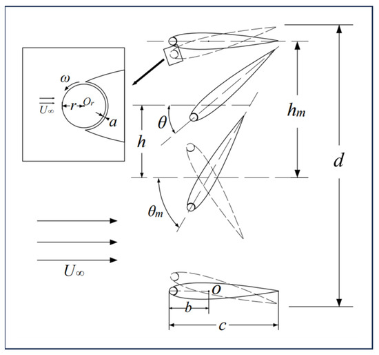 Enhancing Energy Harvesting Efficiency of Flapping Wings with Leading-Edge Magnus Effect Cylinder