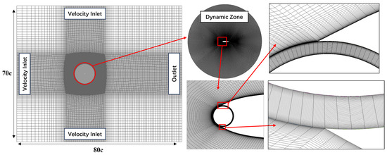 Enhancing Energy Harvesting Efficiency of Flapping Wings with Leading-Edge Magnus Effect Cylinder