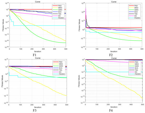 Solving Engineering Optimization Problems Based On Multi Strategy 8182