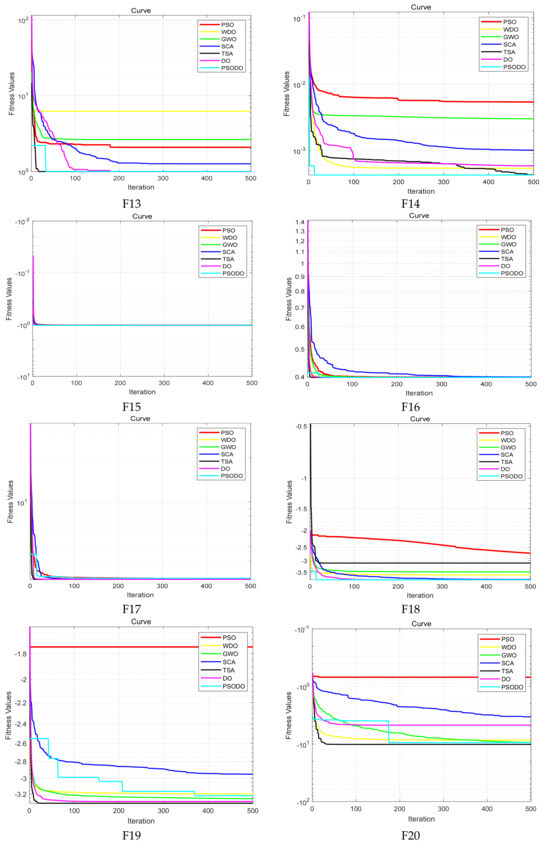 Solving Engineering Optimization Problems Based on Multi-Strategy Particle Swarm Optimization ...