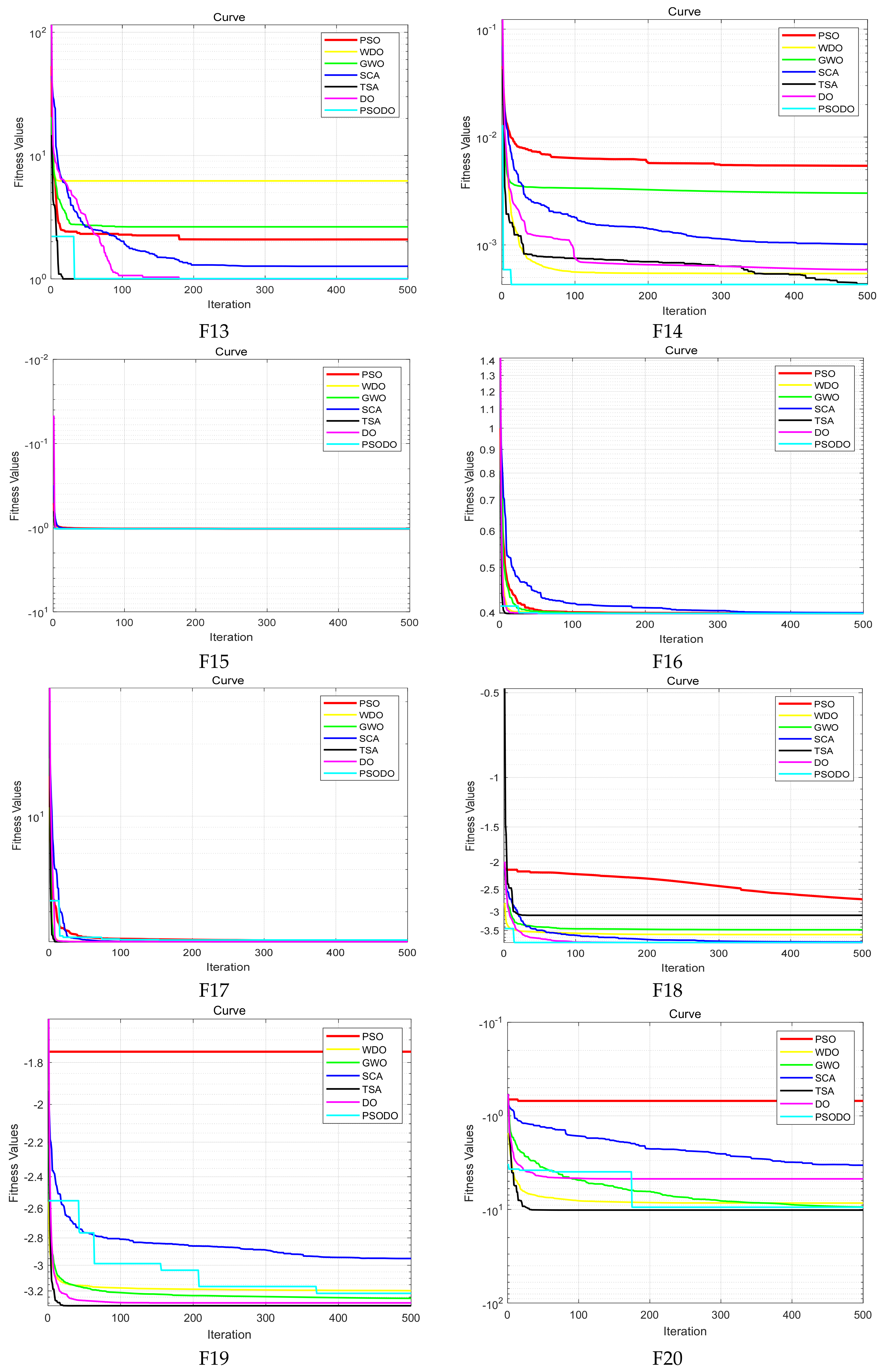 Biomimetics Free Full Text Solving Engineering Optimization Problems Based On Multi Strategy 7867
