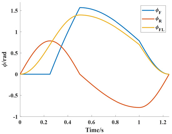 Pectoral Fin Propulsion Performance Analysis of Robotic Fish with ...