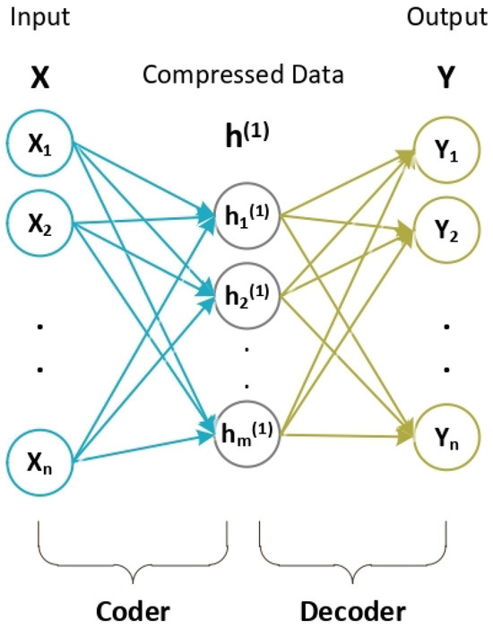 Survival Prediction of Patients after Heart Attack and Breast Cancer ...