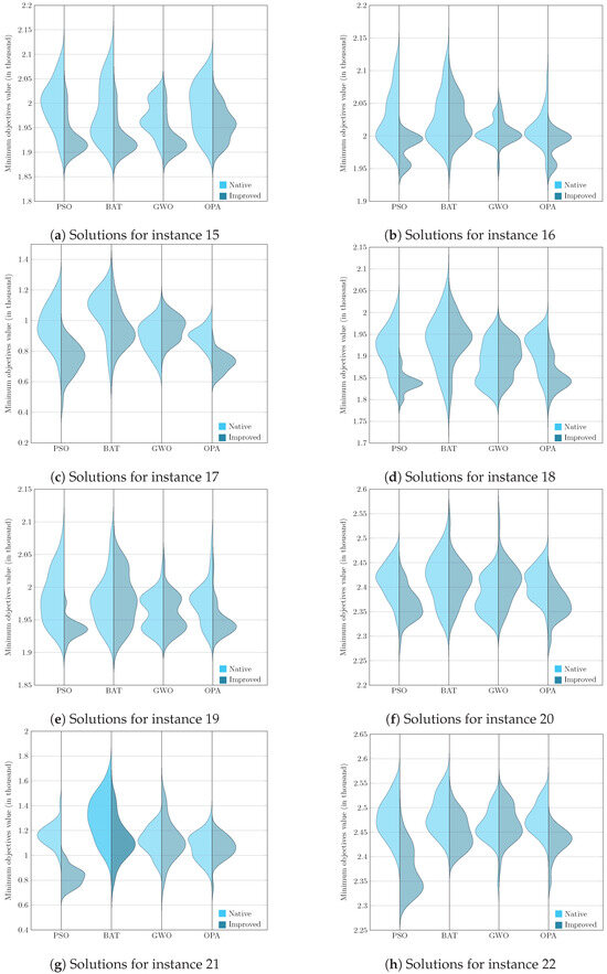 Enhancing the Efficiency of a Cybersecurity Operations Center Using Biomimetic Algorithms ...
