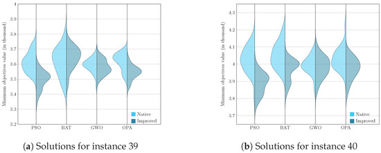 Enhancing the Efficiency of a Cybersecurity Operations Center Using Biomimetic Algorithms ...